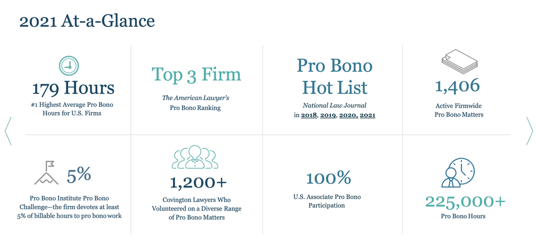 Pro Bono work at Covington & Burling LLP