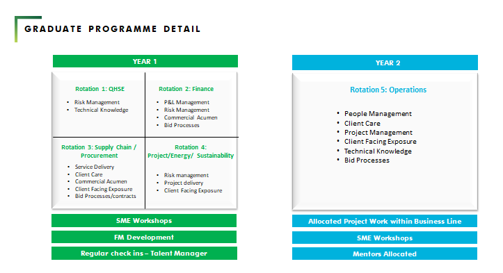 Future Leaders Graduate Programme London 2023 - CBRE GWS | Bright Network