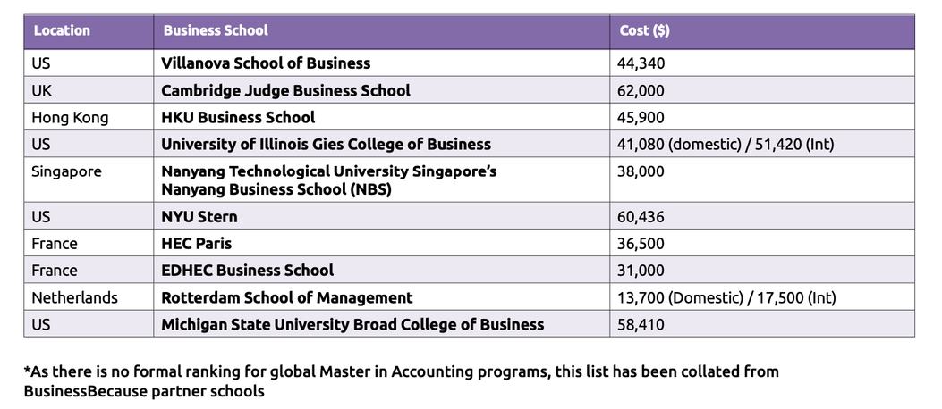 Which Business Master’s? How To Choose the Right Business...