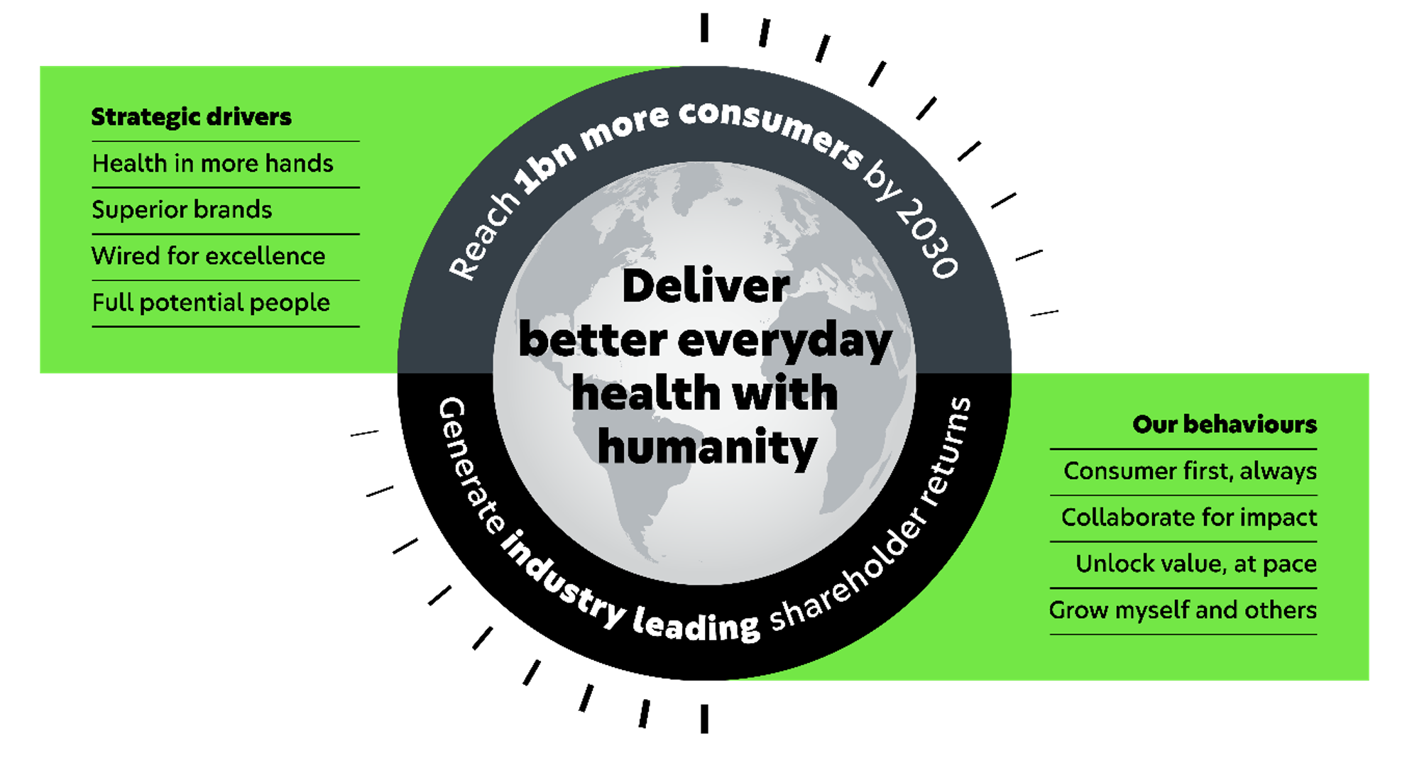 Win as one: Haleon’s strategy